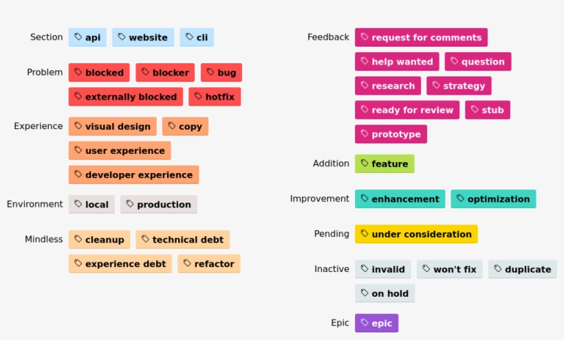 Issue Label Style Guide - Colorfulness - 1044x609 PNG Download - PNGkit