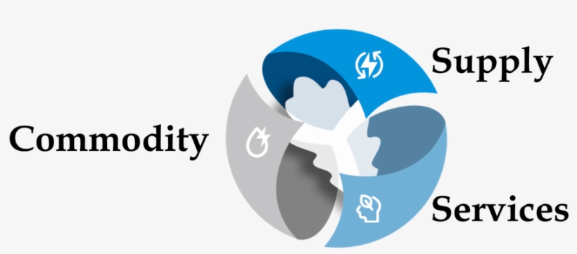 Value Ball - Purchasing And Supply Management [book] - 893x347 PNG ...