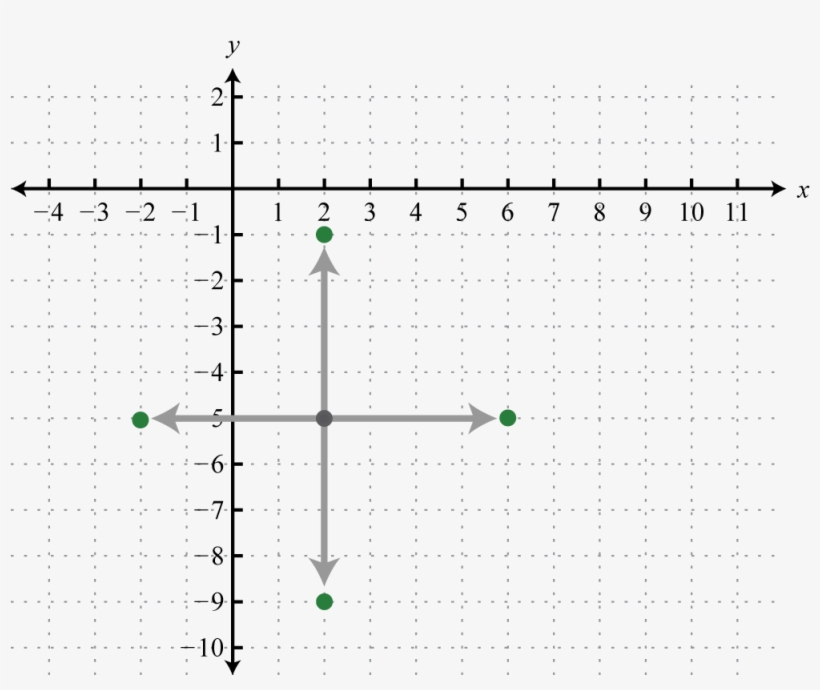 From The Center Mark Points \ Units Up And Down As - Diagram - 1700x792 ...