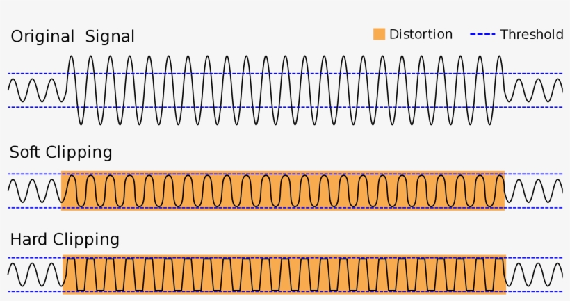 Open - Limiter Vs Clipper - 2000x989 PNG Download - PNGkit