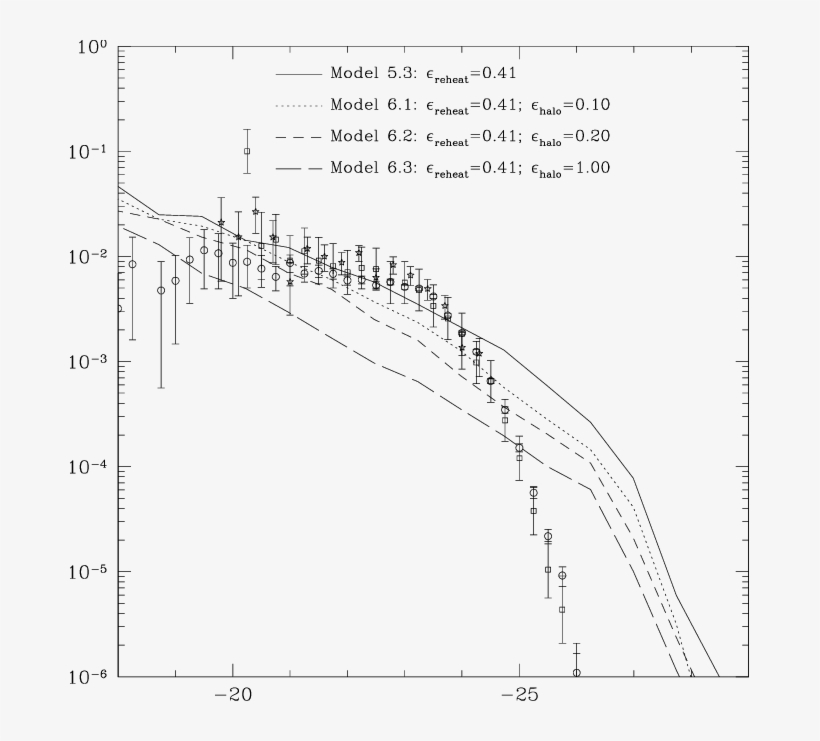 These Models Illustrate The Effect Of Energy Injection - Diagram ...