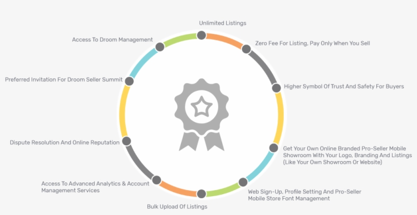 Benefits For Pro-seller - Circle - 1178x556 PNG Download - PNGkit