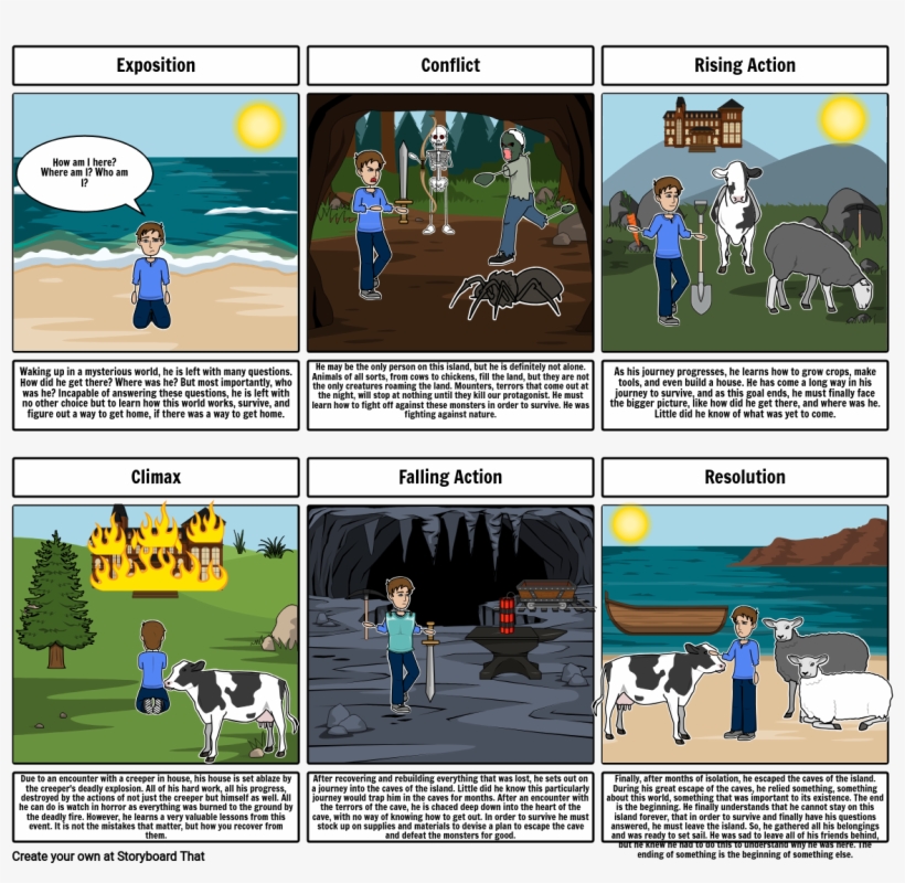 The Island Plot Diagram - Cartoon - 1165x1087 PNG Download - PNGkit