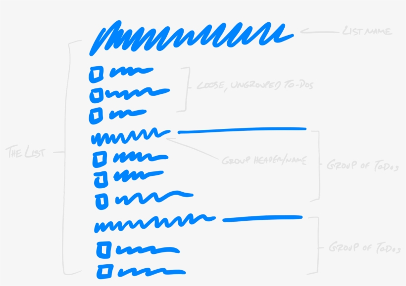 Online To Do List App - Diagram - 1920x1357 PNG Download - PNGkit