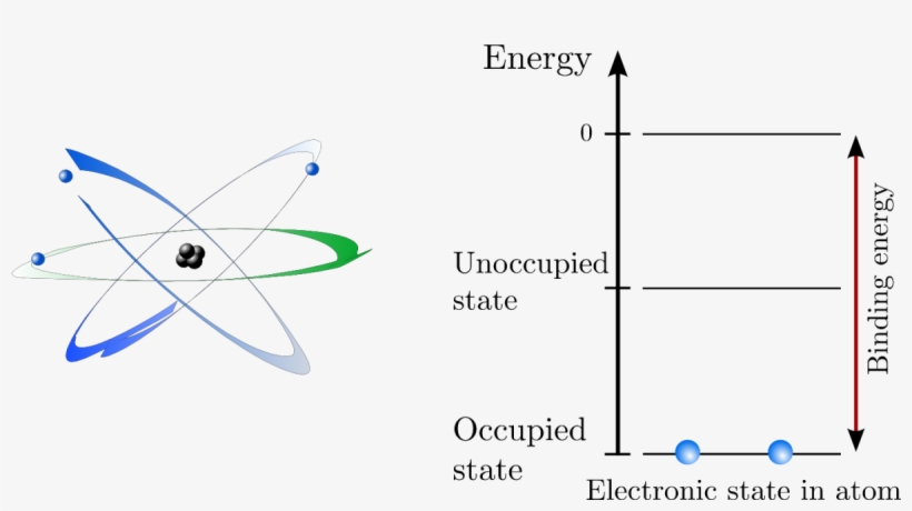 Download Transparent Atoms And Molecules - Electron Structure Of Matter ...