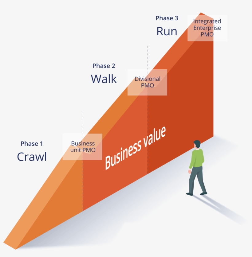 Continuous Improvement Journey - 1600x1600 PNG Download - PNGkit
