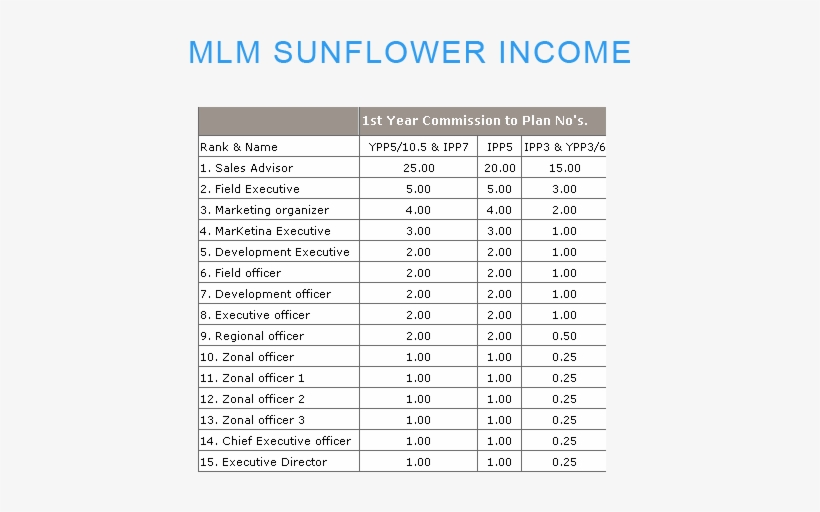 Mlm Income Plan - 600x542 PNG Download - PNGkit