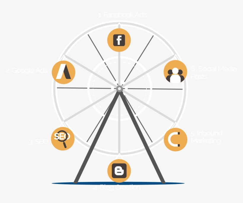 Digital Marketing - Circle - 779x604 PNG Download - PNGkit