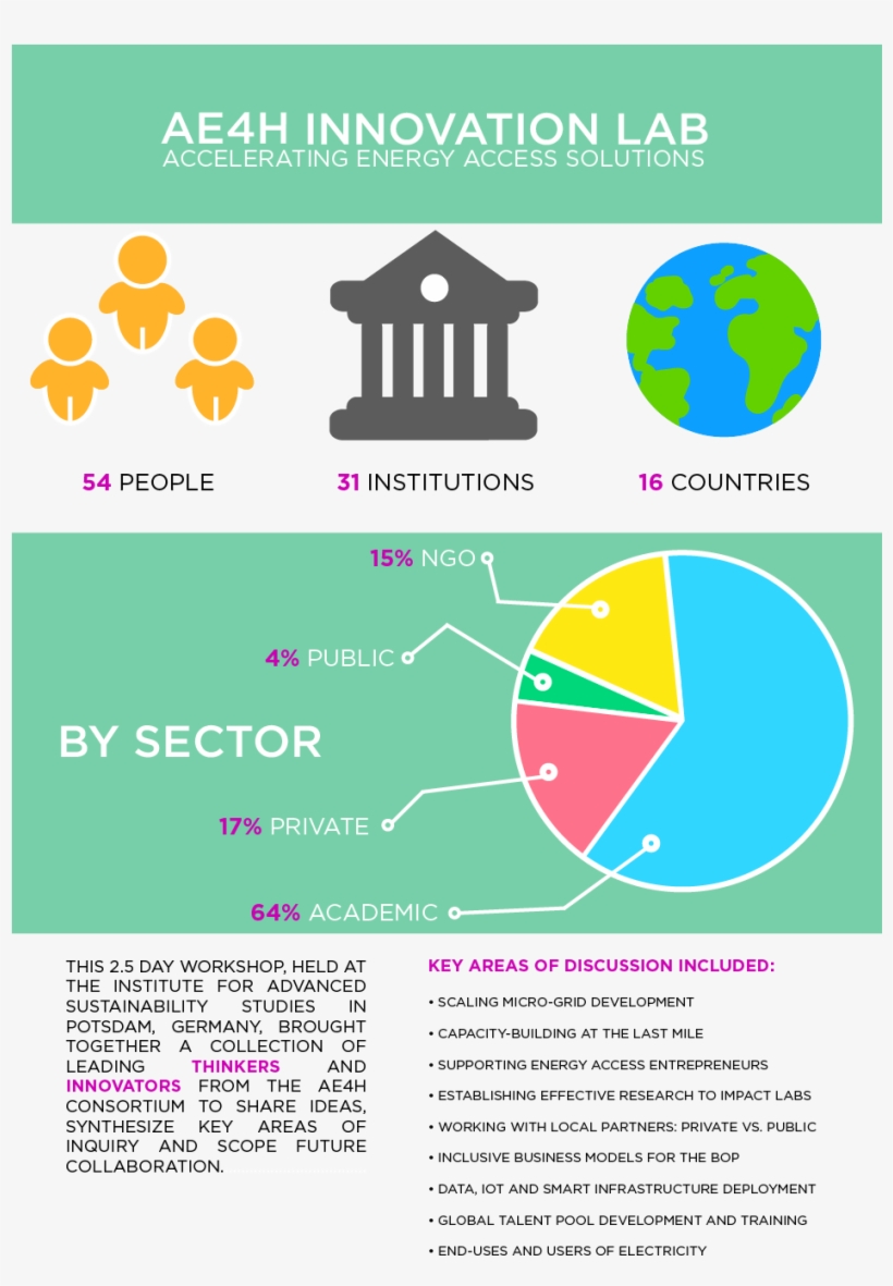 Ae4h Innovation Lab - Diagram - 940x1344 PNG Download - PNGkit