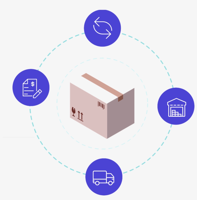 Magento Inventory Management Solution - Circle - 954x932 PNG Download ...