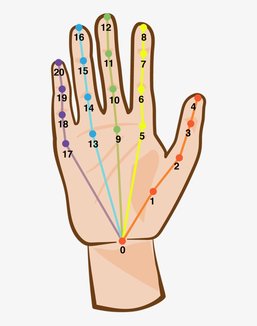 Htc Brings Gloveless Finger Tracking To Vive And Vive - Diagram ...
