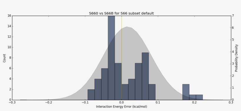 Reaction Error Histogram - Diagram - 1352x570 PNG Download - PNGkit
