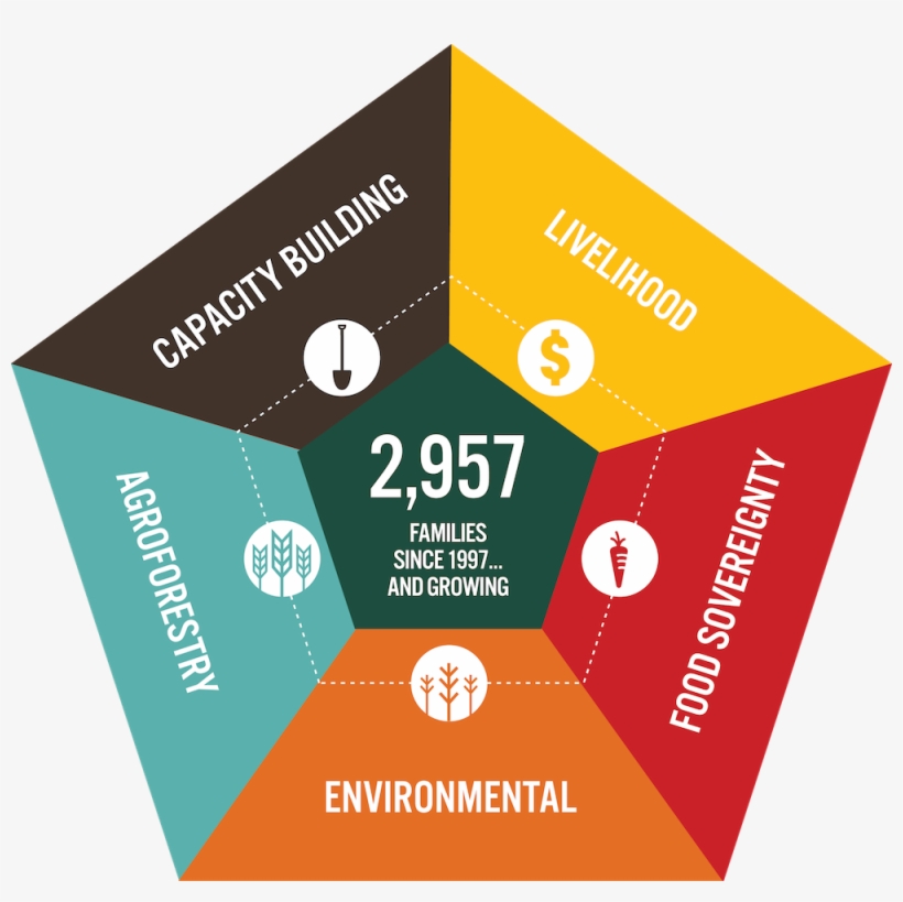 5 Areas Of Impact March 2019 - Graphic Design - 1000x951 PNG Download ...