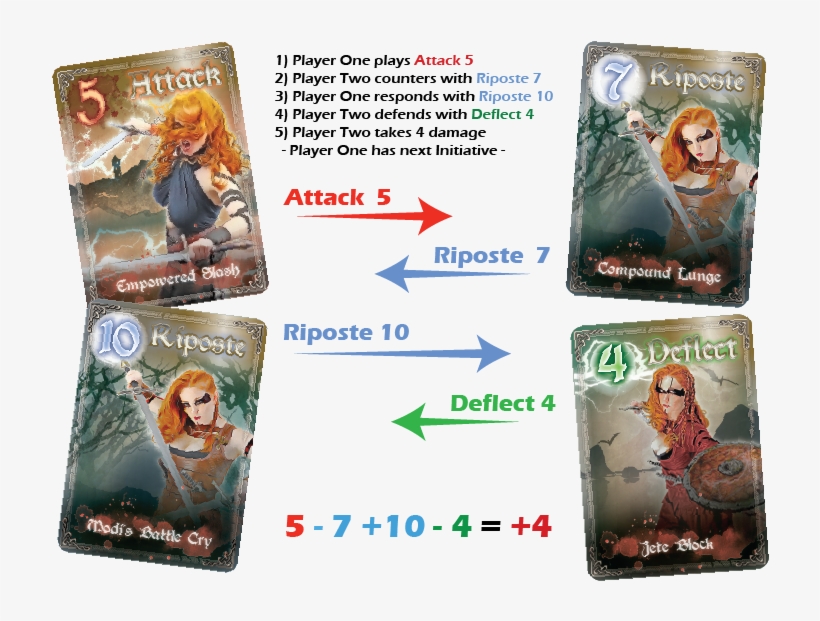 An Extended Melee - Animal - 737x558 PNG Download - PNGkit