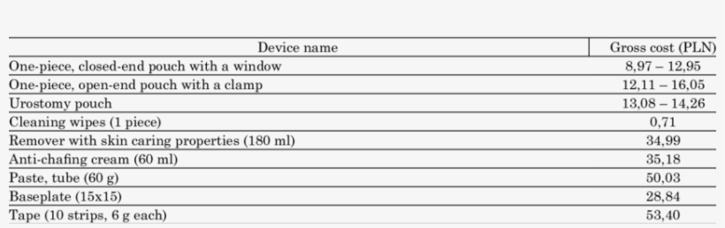 The Cost Of Basic Devices And Accessories Required - Cost - 850x227 PNG ...