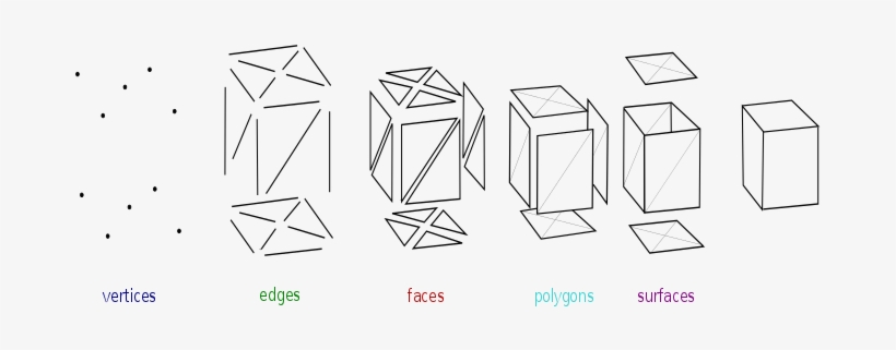 Download Transparent Elements Of Polygonal Mesh Modeling - Polygon Mesh ...