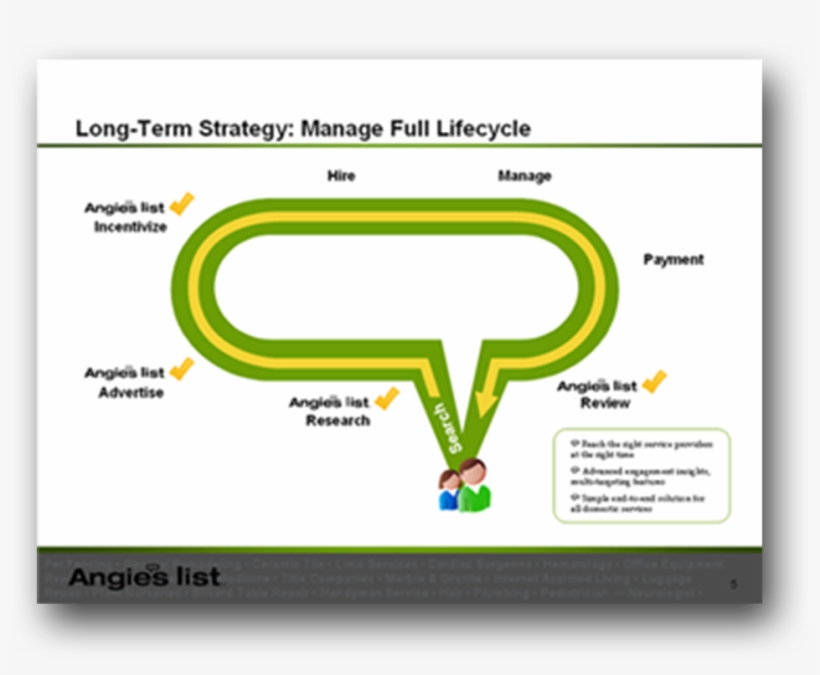 Angie's List Slide 2 - 955x740 PNG Download - PNGkit