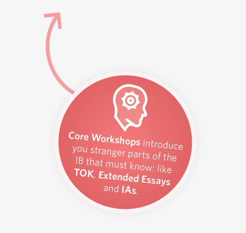 Download Transparent Pre-ib Course Structure - Illustration - PNGkit