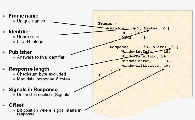 Ldf-frames - Diagram - 1440x891 PNG Download - PNGkit