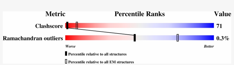 Percentile Plot - Slope - 4608x1063 PNG Download - PNGkit
