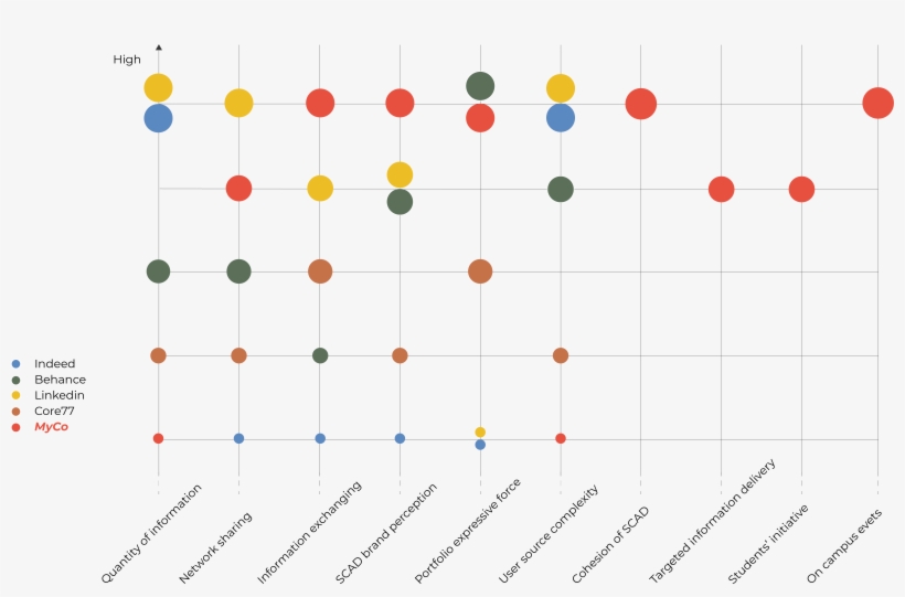 Blue Ocean Analysis - Diagram - 7594x4501 PNG Download - PNGkit