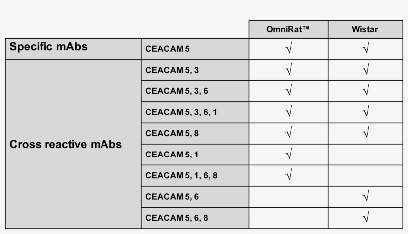 Table Of Ceacam Comparisons - Number - 2358x1260 PNG Download - PNGkit