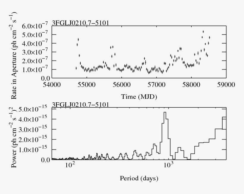 Https - //fermi - Gsfc - Nasa - Gov/ssc/data/ - Diagram - 792x612 PNG Download - PNGkit