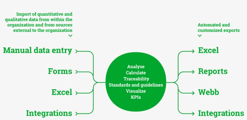 Download Transparent Position Green - Diagram - PNGkit