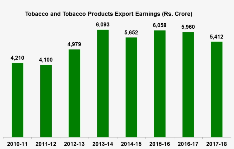 Tobacco Exports - Plot - 1014x604 PNG Download - PNGkit