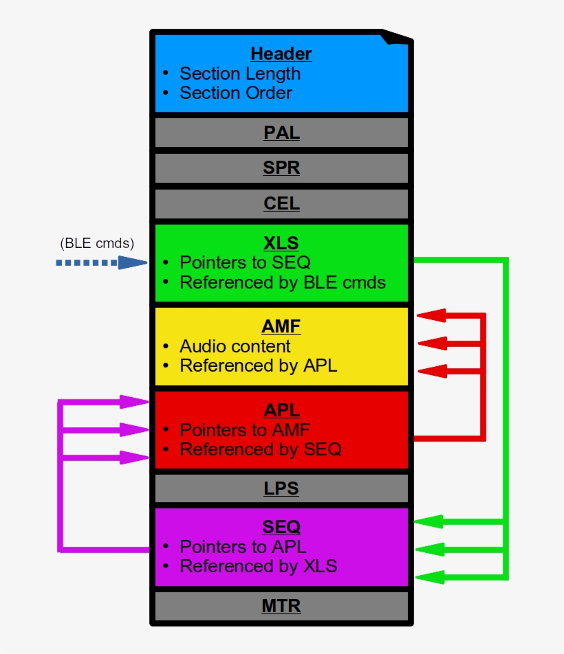 The Magic Word - Diagram - 793x970 PNG Download - PNGkit