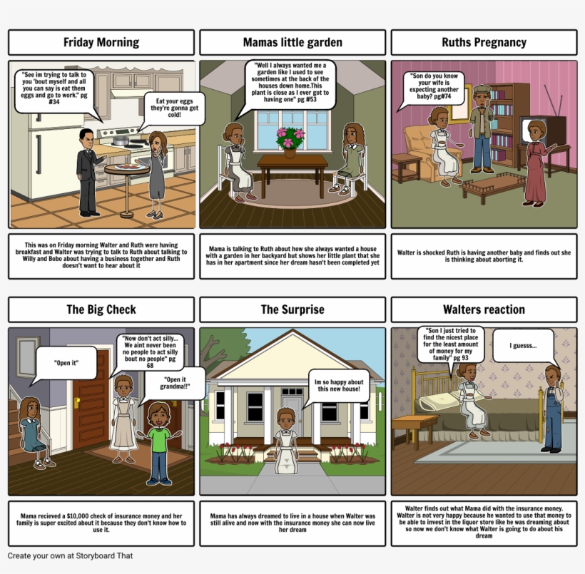 Raisin In The Sun - Project Thank You Maam - 1164x1086 PNG Download ...