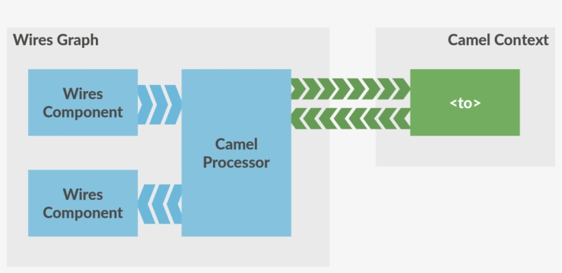 Ascii Camel Png Ascii Camel - Apache Camel - 1680x737 PNG Download - PNGkit
