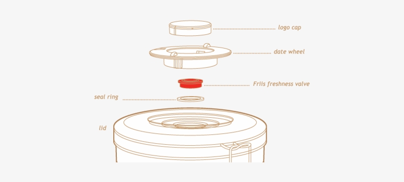Friis Freshness Valve Diagram 1 - Friis Coffee Vault - 473x290 PNG ...
