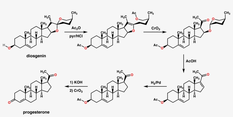 Marker Snythesis - Synthesis Of Progesterone From Diosgenin - 2753x1261 ...