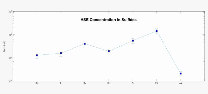 Hse Plot - Diagram - 975x337 PNG Download - PNGkit
