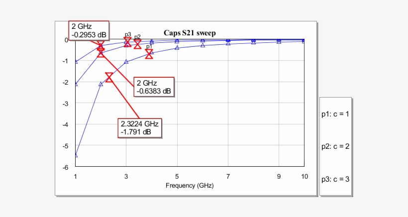 Note That These Settings Do Not Change The Marker Text - Graph Without ...