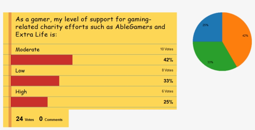 This Week's Poll Graphic - Circle - 940x436 PNG Download - PNGkit