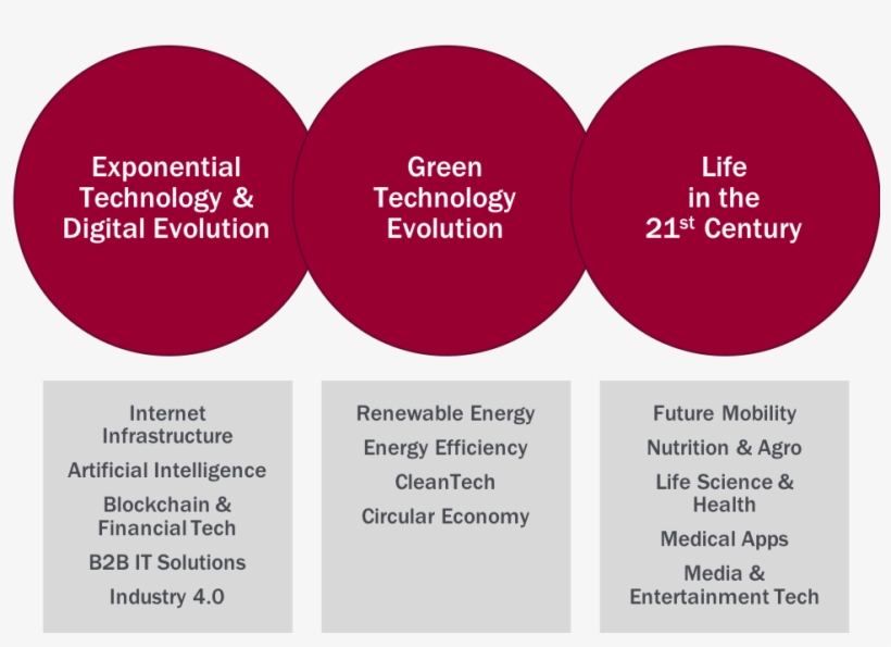 Investment Focus Short Summary - Circle - 962x652 PNG Download - PNGkit