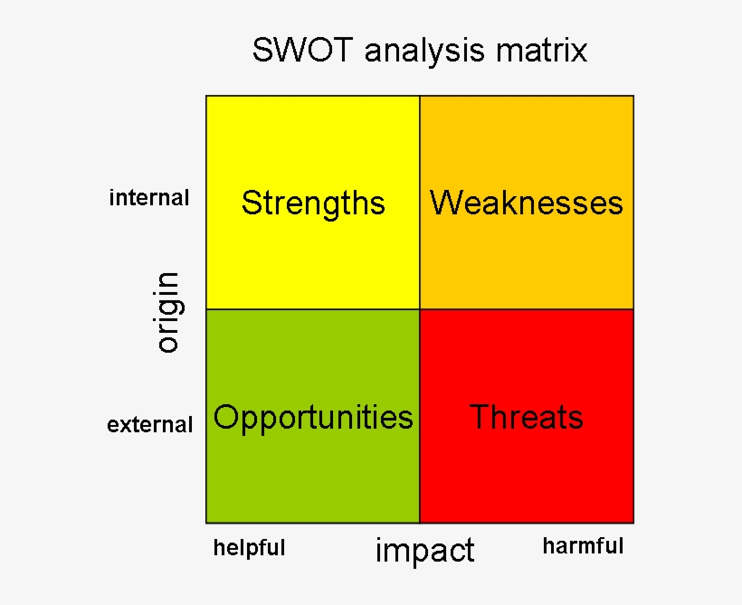 The Blog Of Vincent Van Eekhout - Detailed Swot Analysis Matrix ...