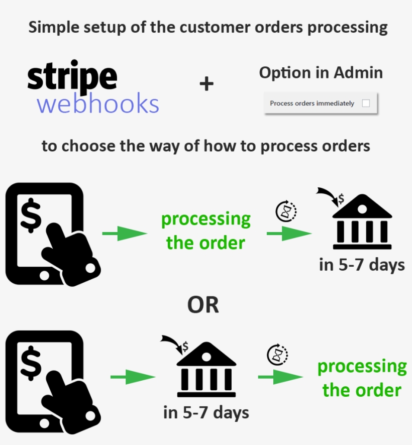 Woocommerce Stripe Ach Gateway - Stripe - 1000x1000 PNG Download - PNGkit