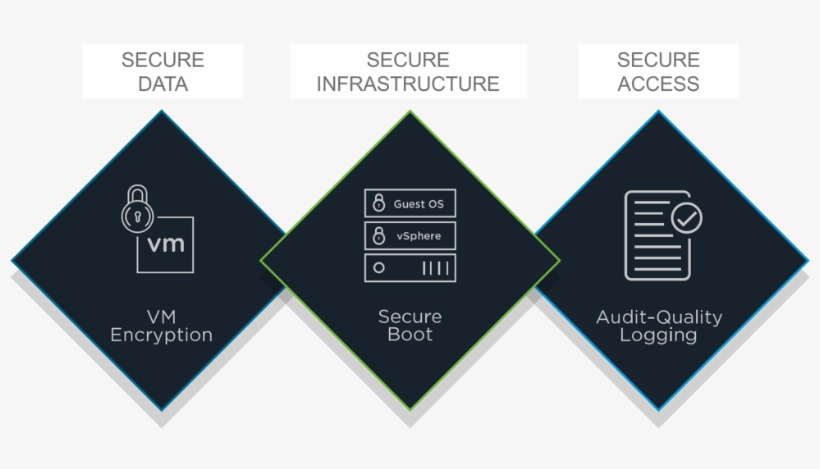 Vsphere 6 - - Vm Encryption Vmware - 800x389 PNG Download - PNGkit