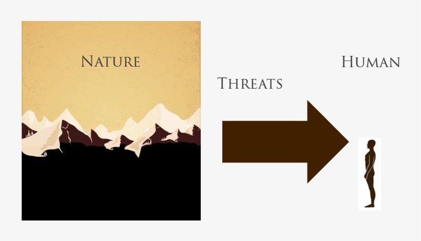 Nature Human Interaction - Graphic Design - 793x389 PNG Download - PNGkit