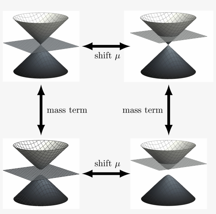 Tuning Of Dirac Matter - Triangle - 1670x1579 PNG Download - PNGkit
