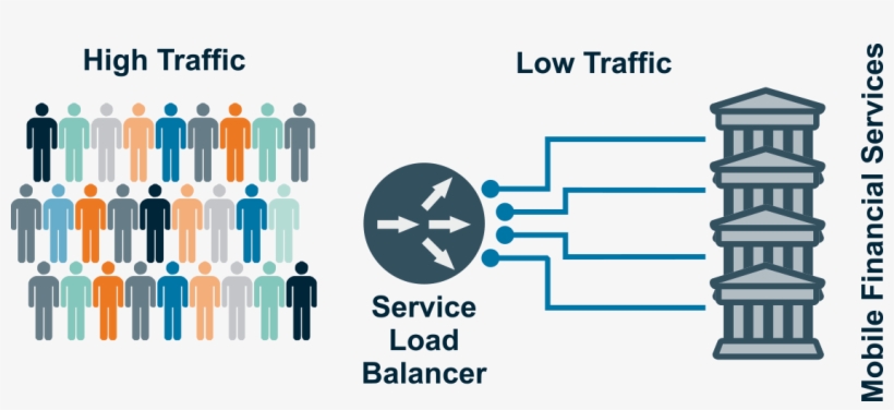 Mobile-load - Graphic Design - 1126x462 PNG Download - PNGkit