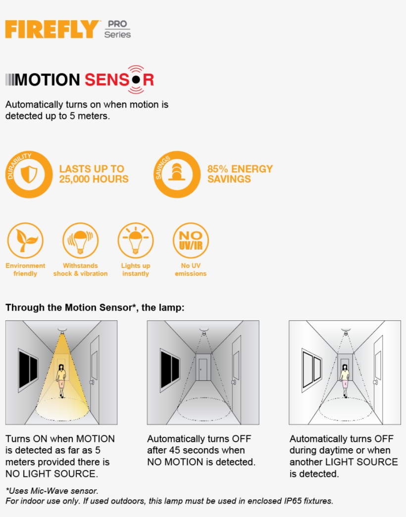 Pro Series Led Motion Sensor - Firefly Bluetooth Speaker Bulb ...