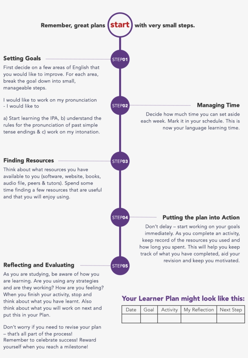 Reflection - Setting Goals Language Learning - 1092x1428 PNG Download ...