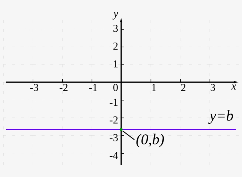 Ikamusumefan Via Wikimedia Commons, Cc - Zero Slope Example - 800x524 ...