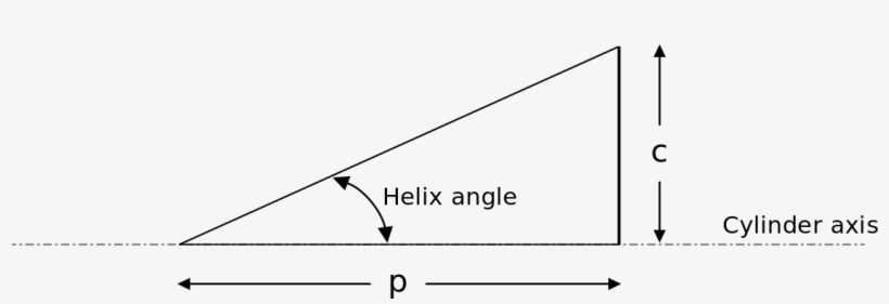 File - Helix Angle - Svg - Diagram - 1280x492 PNG Download - PNGkit