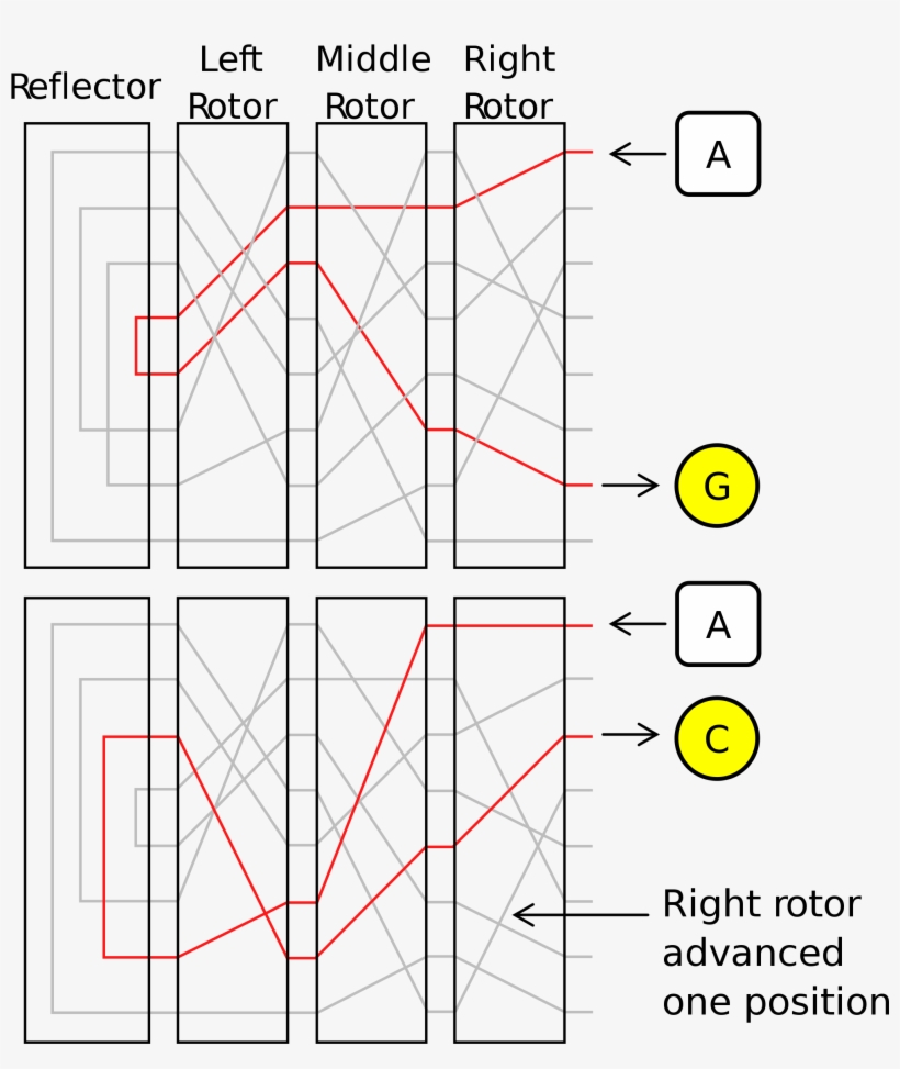Open - Enigma Encryption - 2000x2275 PNG Download - PNGkit