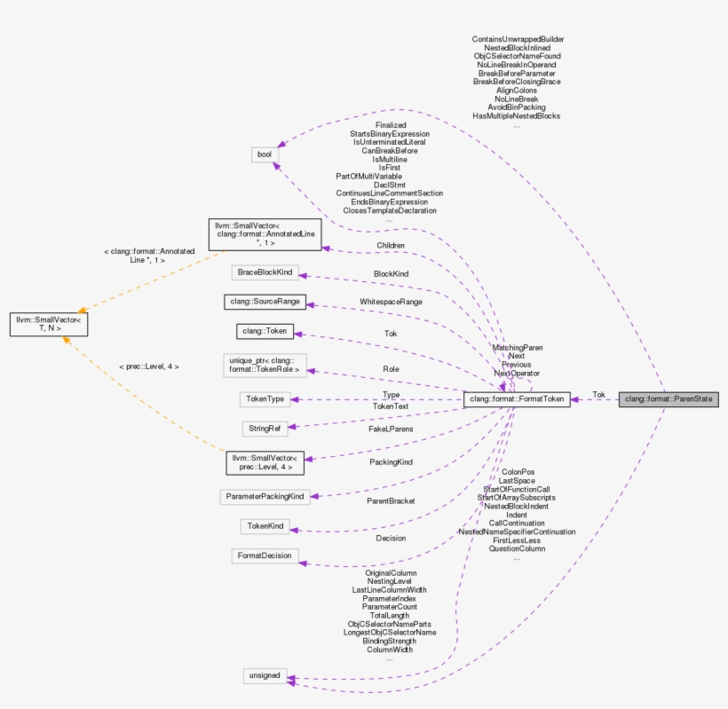 Collaboration Graph - Diagram - 1229x1142 PNG Download - PNGkit